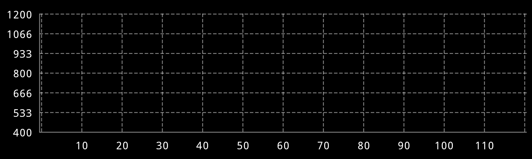 xAxis tick number · Issue #145 · patrykandpatrick/vico · GitHub