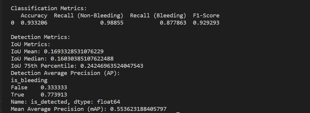 GitHub - Shivam-027/Auto-WCEBleedGen-Challenge: This repository contains the submission for the ...