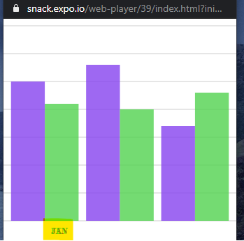 BarChart XAxis wrong alignment with multiple datasets · Issue #511 · JesperLekland/react-native ...