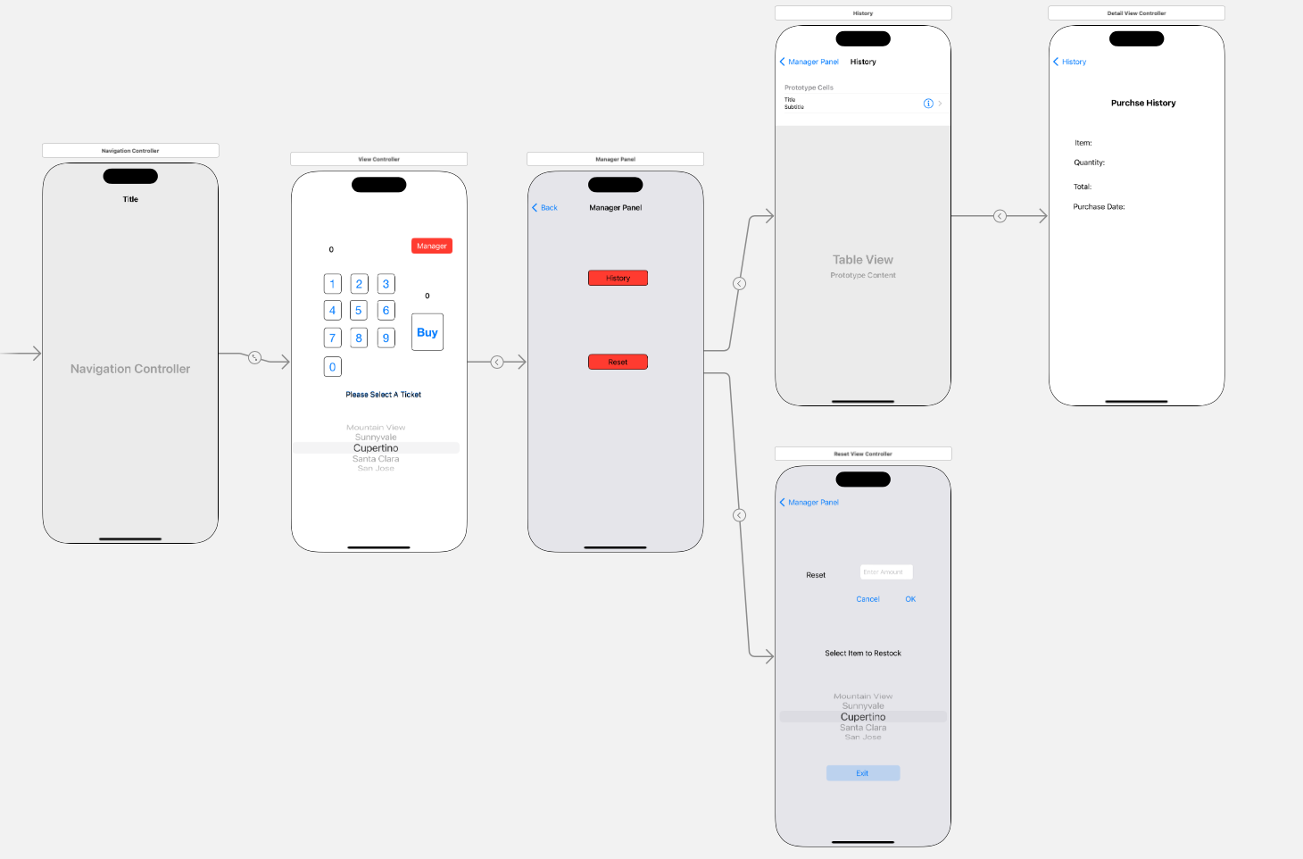 GitHub - faalim/TicketApp: Ticket App that lets user purchase diffrent type of basketball ticket ...