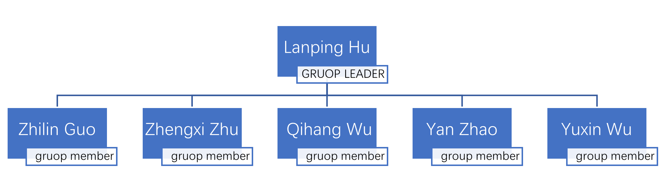Documentteam Managementmd At Main · Group 4 Spidermandocument · Github