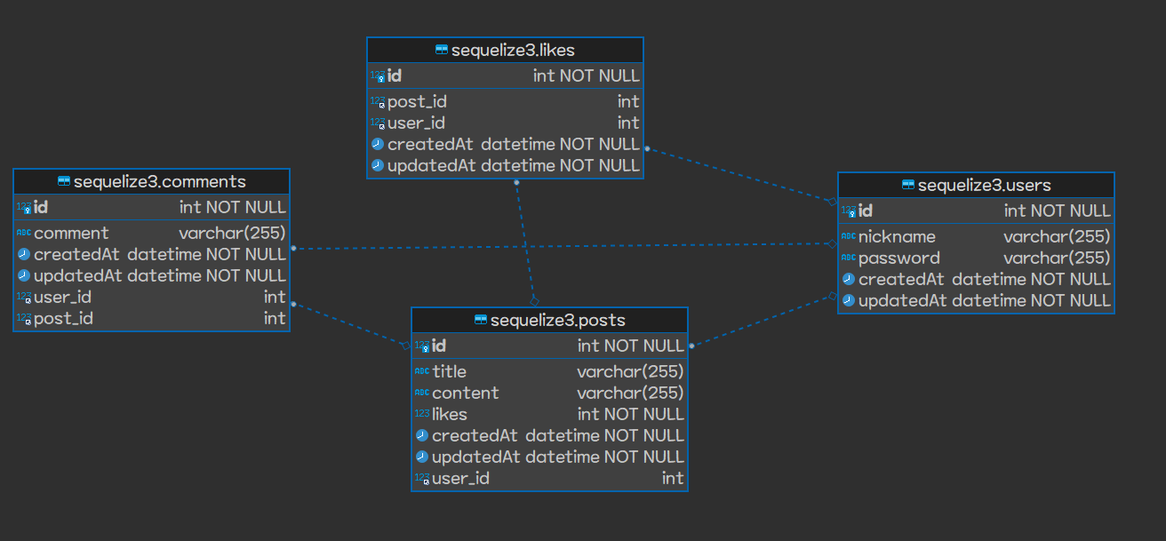 GitHub - kingseungil/sparta_express_sequelize