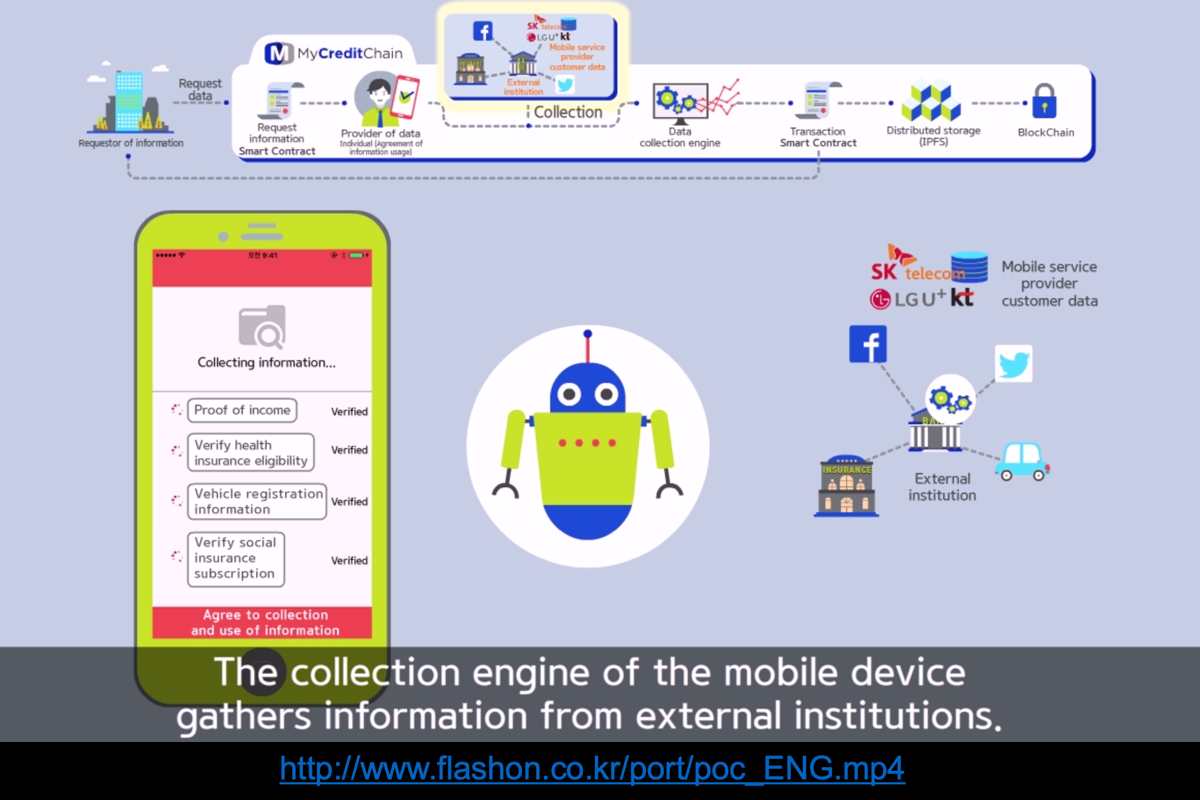 GitHub - metamcc/skt-poc: 2018, SKT POC project