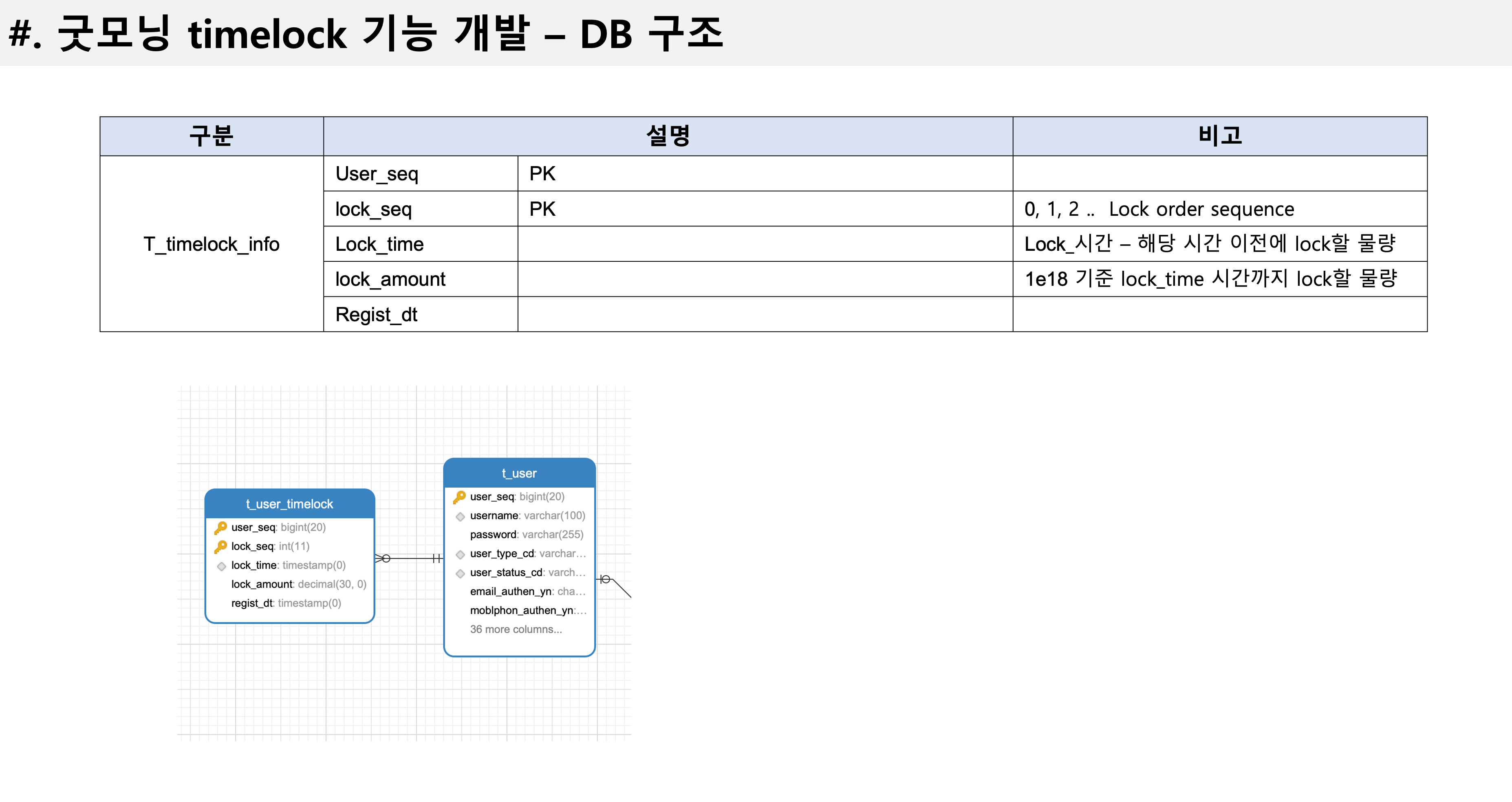 GitHub - metamcc/token-timelock: mccx token timelock 방안/구축