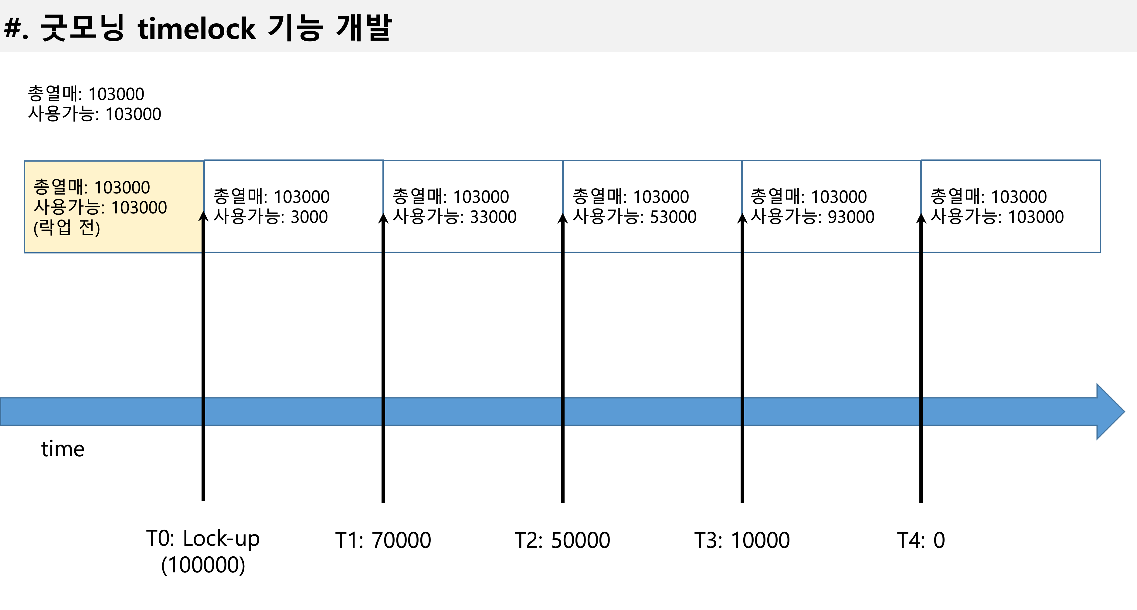 GitHub - metamcc/token-timelock: mccx token timelock 방안/구축