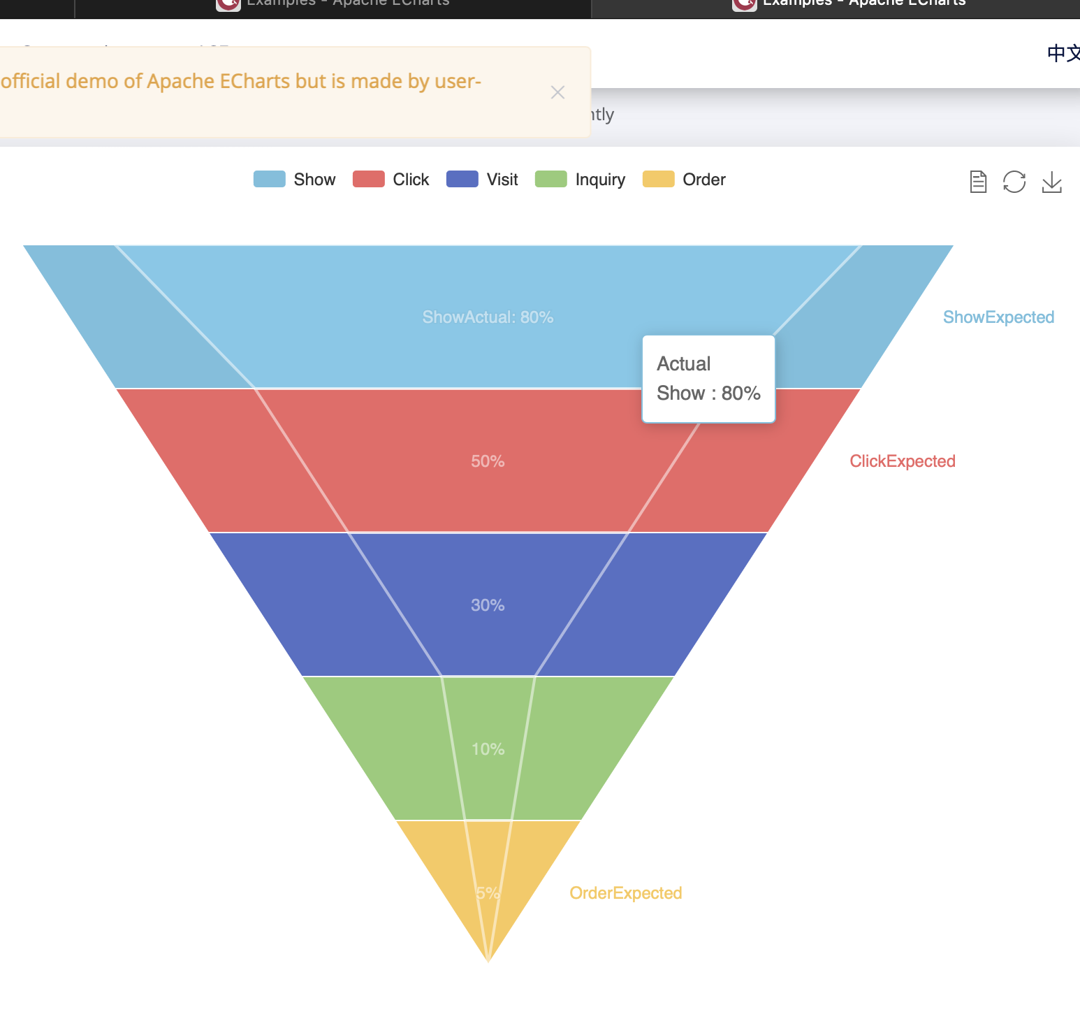 [bug] Labels Are Hiding On Hover In Safari · Issue 19261 · Apache Echarts · Github