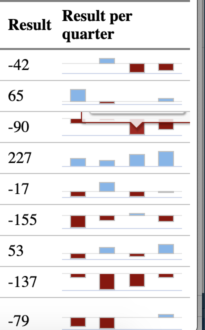 v7.2.1 Sparkline tooltip regression is back · Issue #12606 · highcharts/highcharts · GitHub
