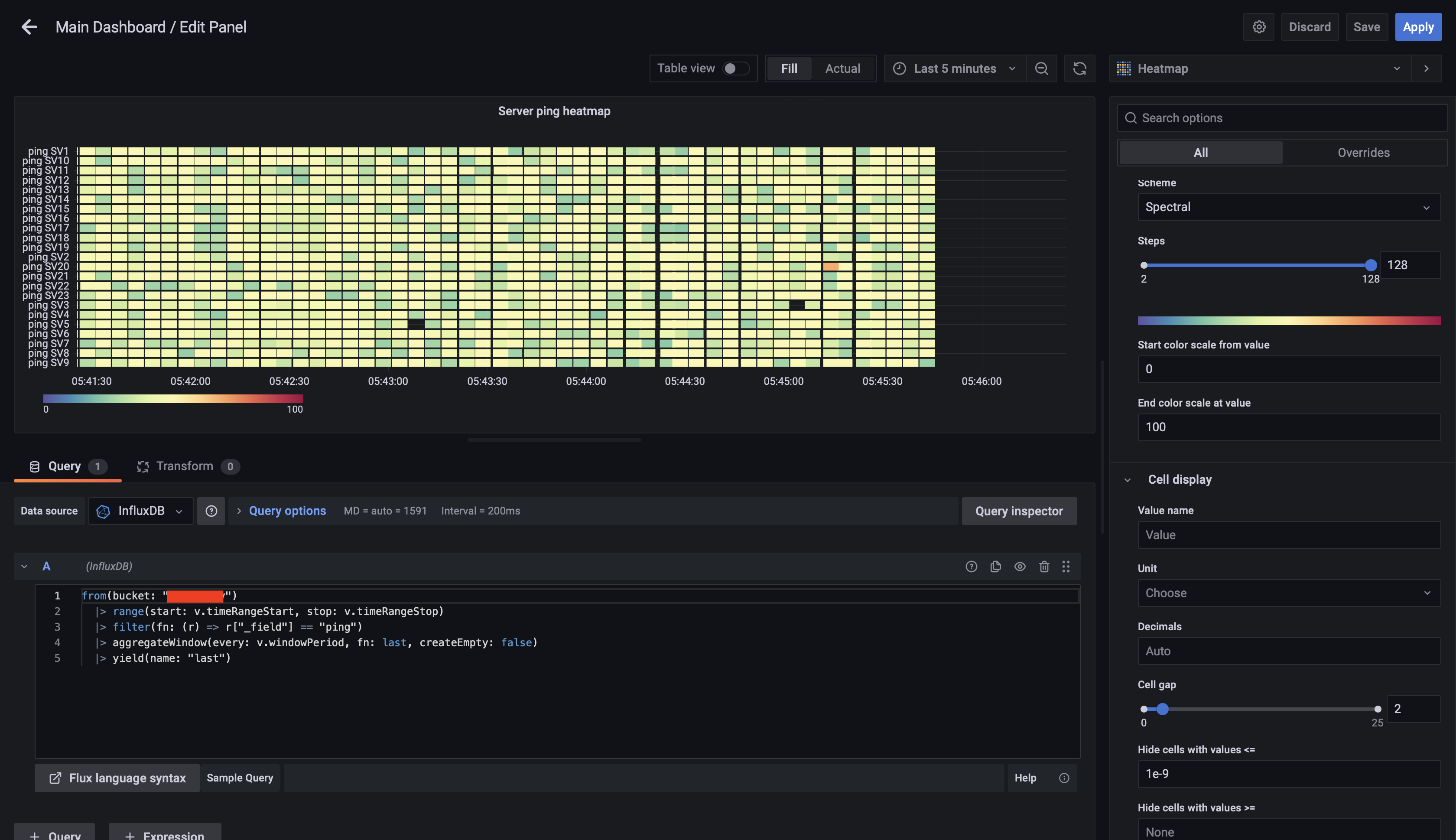 Heatmap Color Scheme Range From High To Low Breaks Color Rendering