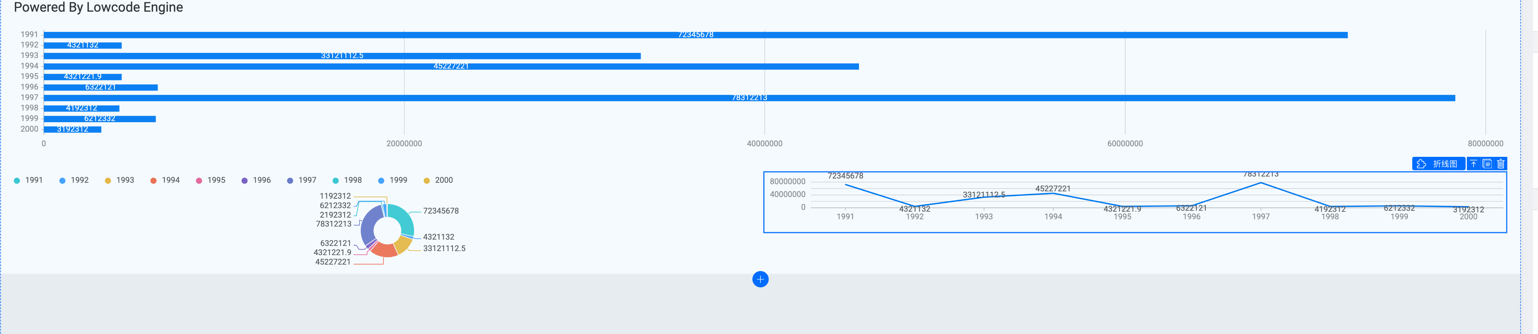 组件图表展示bug · Issue #2292 · alibaba/lowcode-engine · GitHub