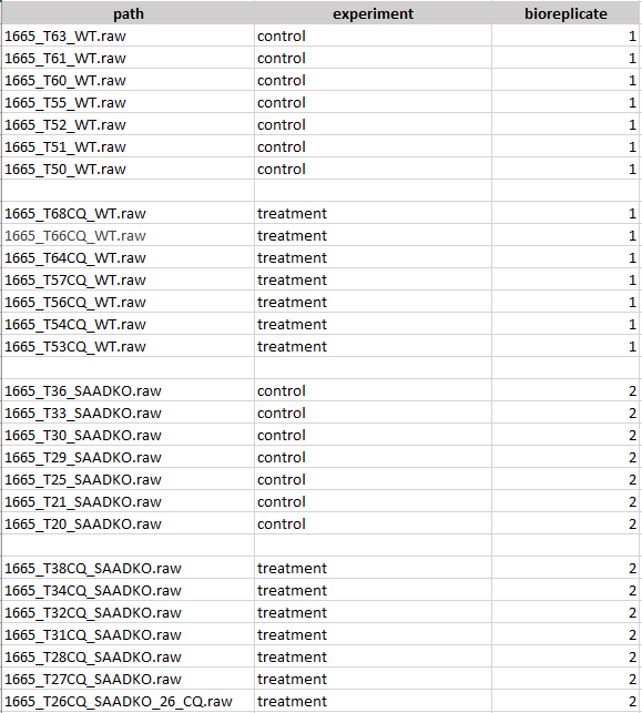 Advise on file labeling (IonQuant + MBR) before MSFragger LFQ Search ...