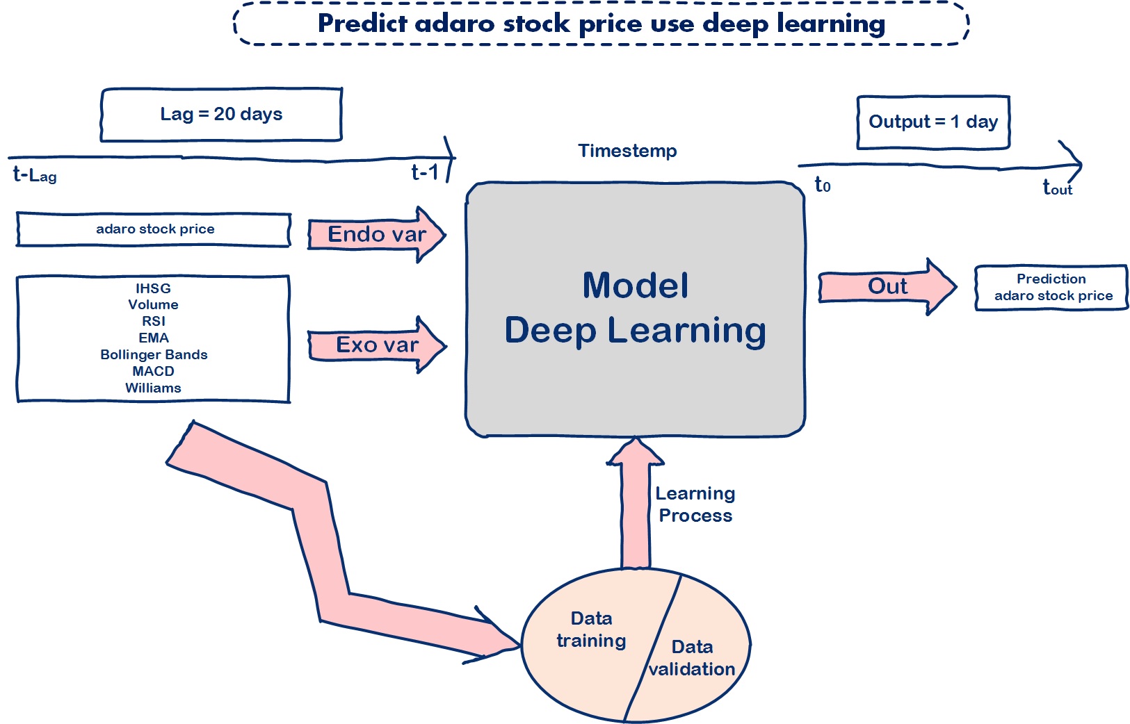GitHub - alb87-spreikami/prediksi-saham-dengan-deep-learning: Deep ...