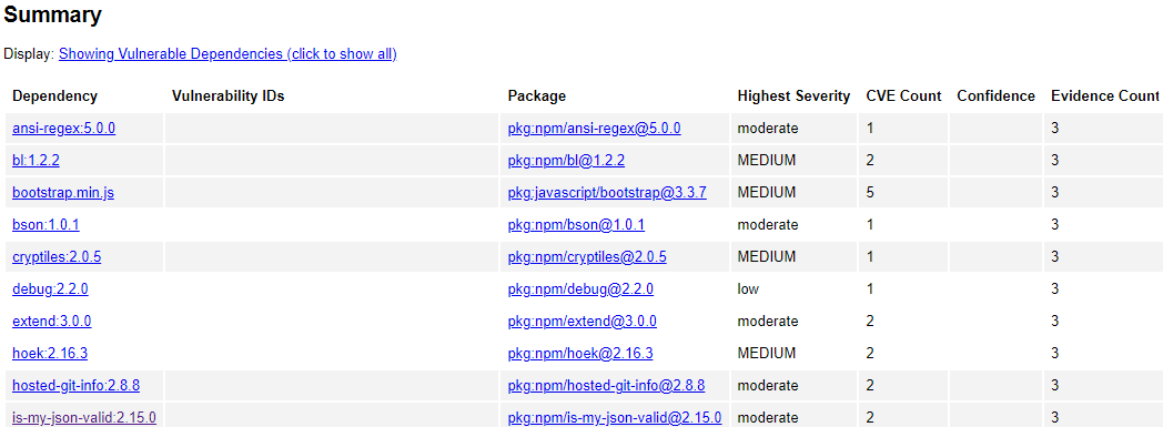highest serverity wrong · Issue #4186 · jeremylong/DependencyCheck · GitHub