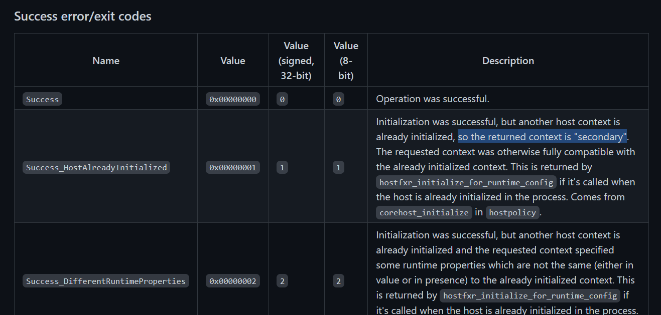 [api Proposal] Add Internal Function `hostfxr Get Active Host Context ` · Issue 77091