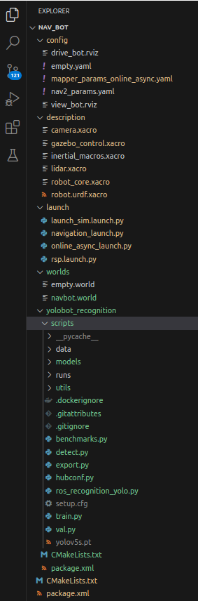 GitHub - SaiSatwikReddy07/nav_bot: This GitHub repository contains ...