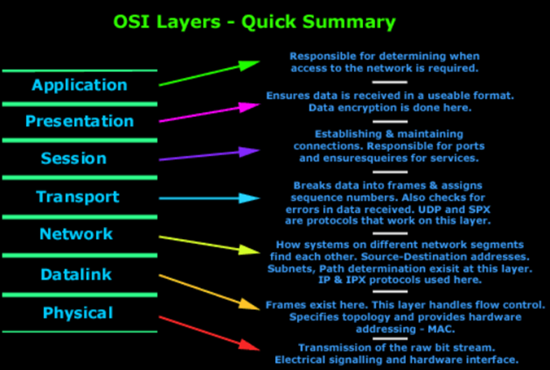 GitHub - Harshit-Vashisth/Packet-Sender: Packet Sender is an open ...