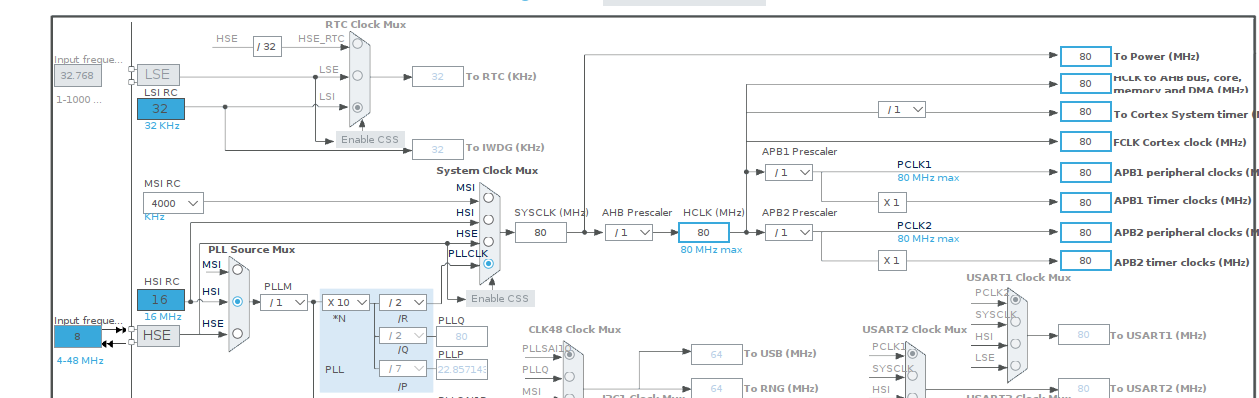 GitHub - mmssl/STM32L452_RCC_PLL_Config: PLL clock configuration for ...