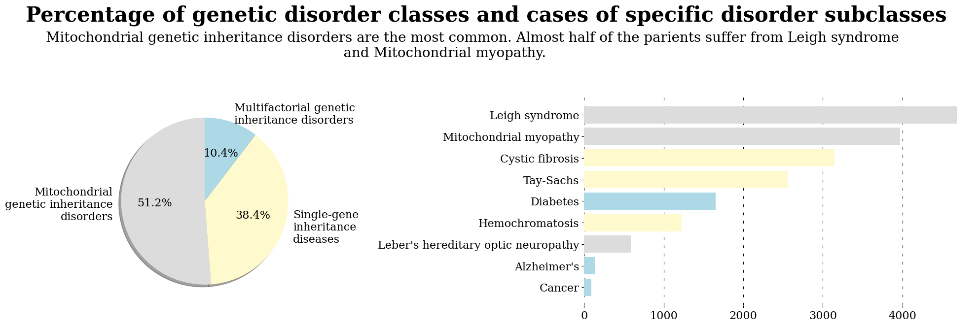 GitHub - adaklos/Of_Genomes_And_Genetics: The project is based on ...