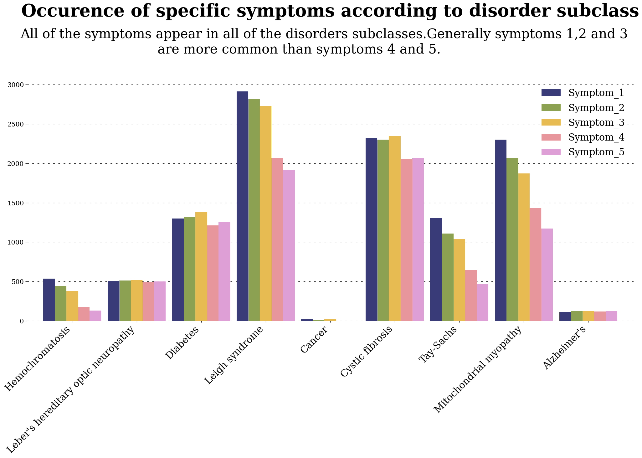 GitHub - adaklos/Of_Genomes_And_Genetics: The project is based on ...