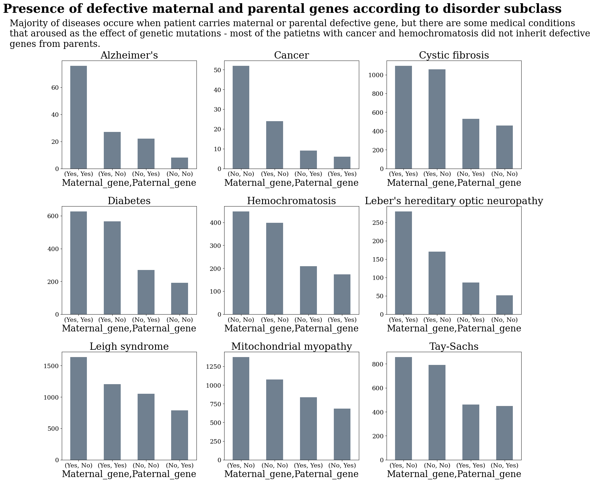 GitHub - adaklos/Of_Genomes_And_Genetics: The project is based on ...