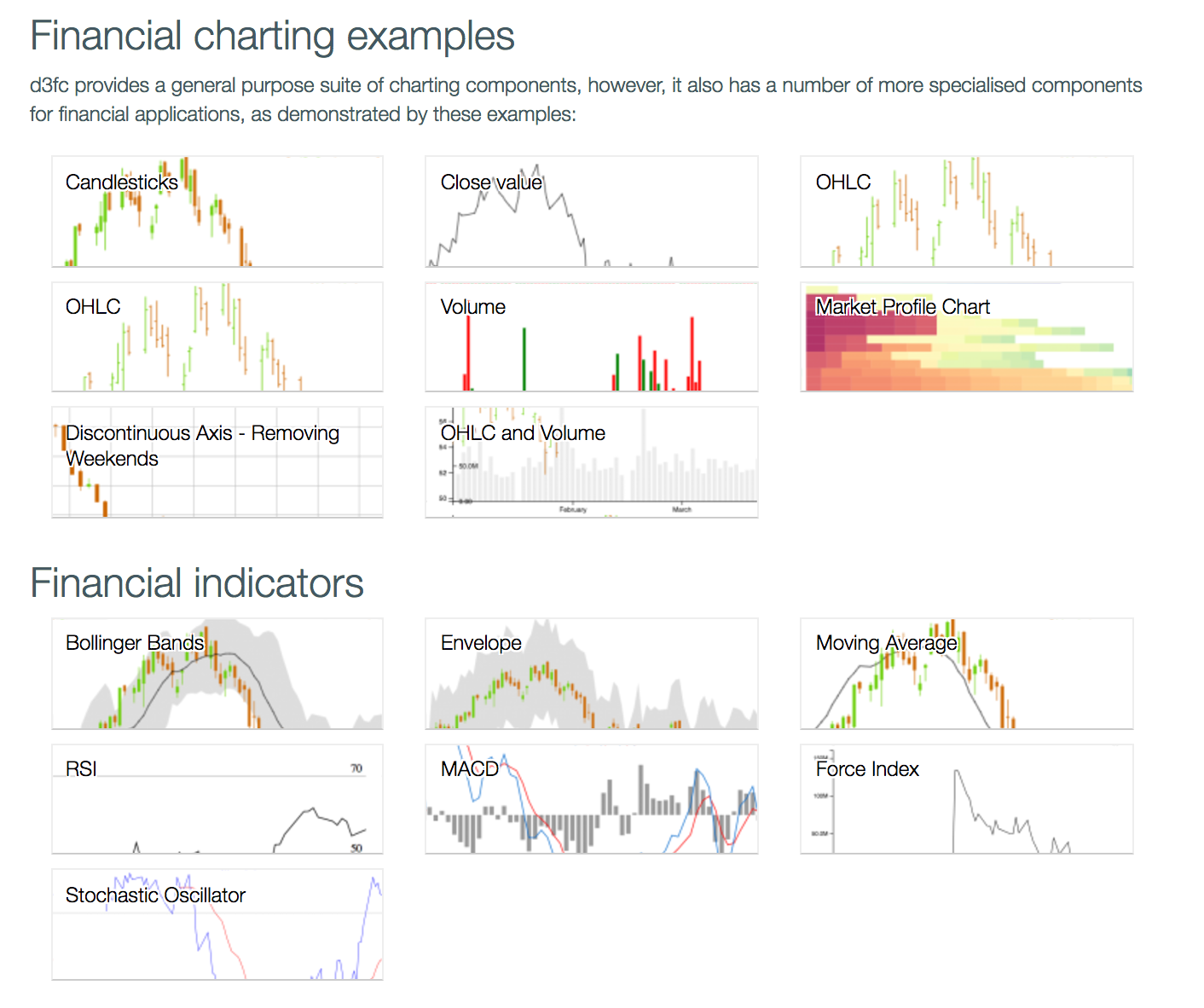 Need more examples - a techan.js style gallery of financial charts? · Issue #1078 · d3fc/d3fc ...