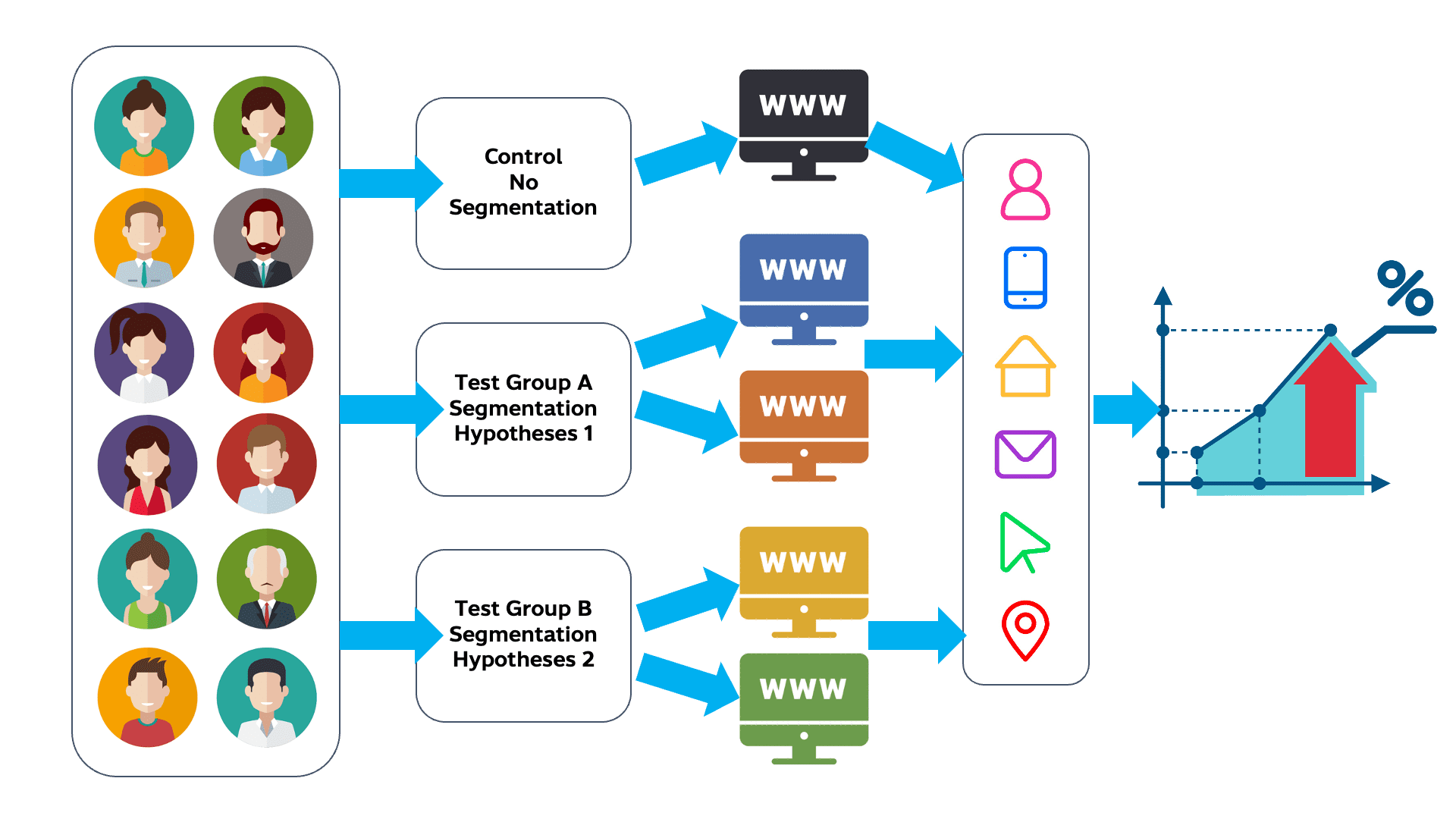 GitHub - AbhishekPatil98/Online-Retail-Customer-segementation