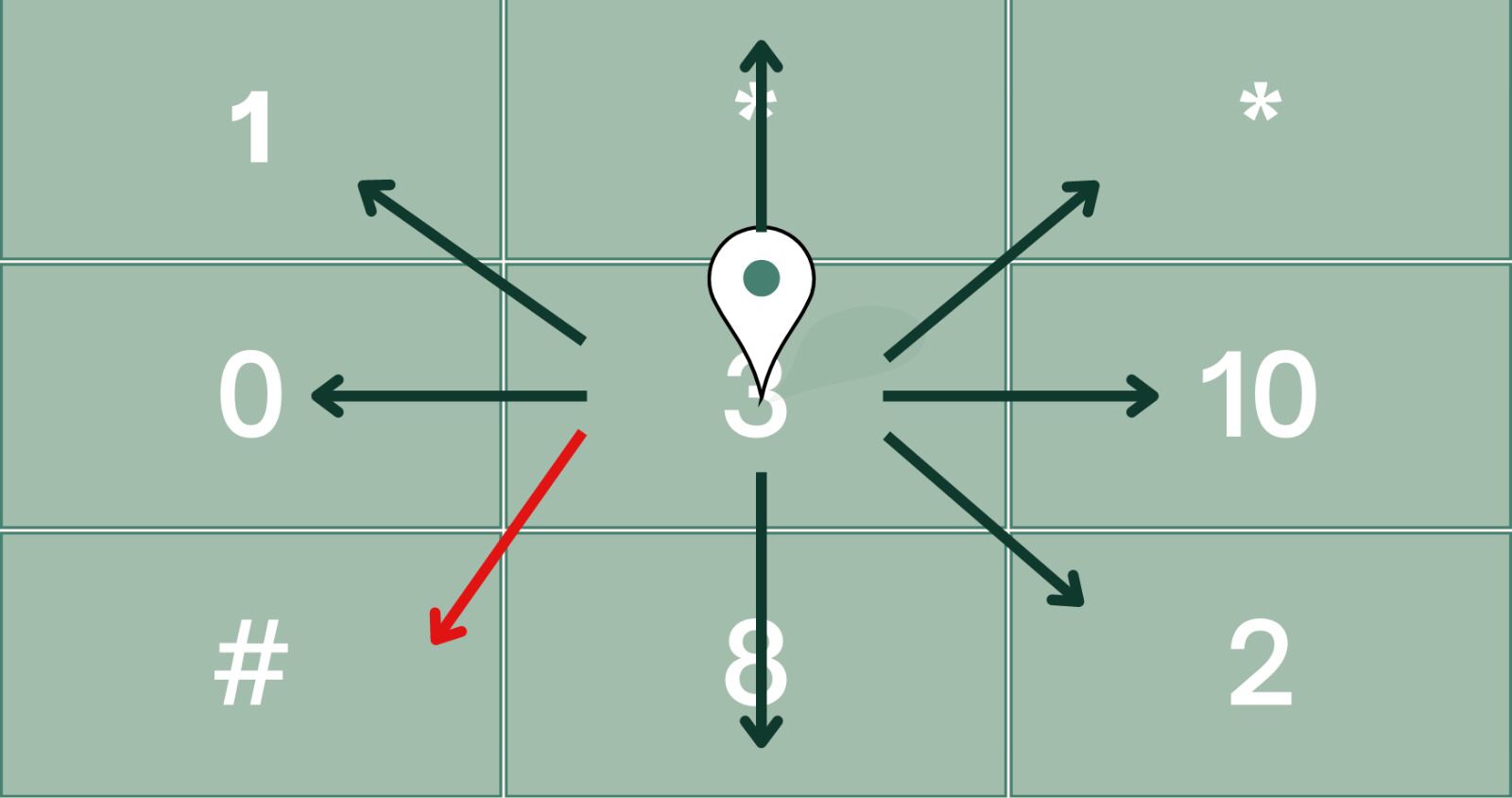 GitHub - Letolsilva/Labirinto-Recorrente: Programa que trabalha com o caminhamento em matrizes e ...