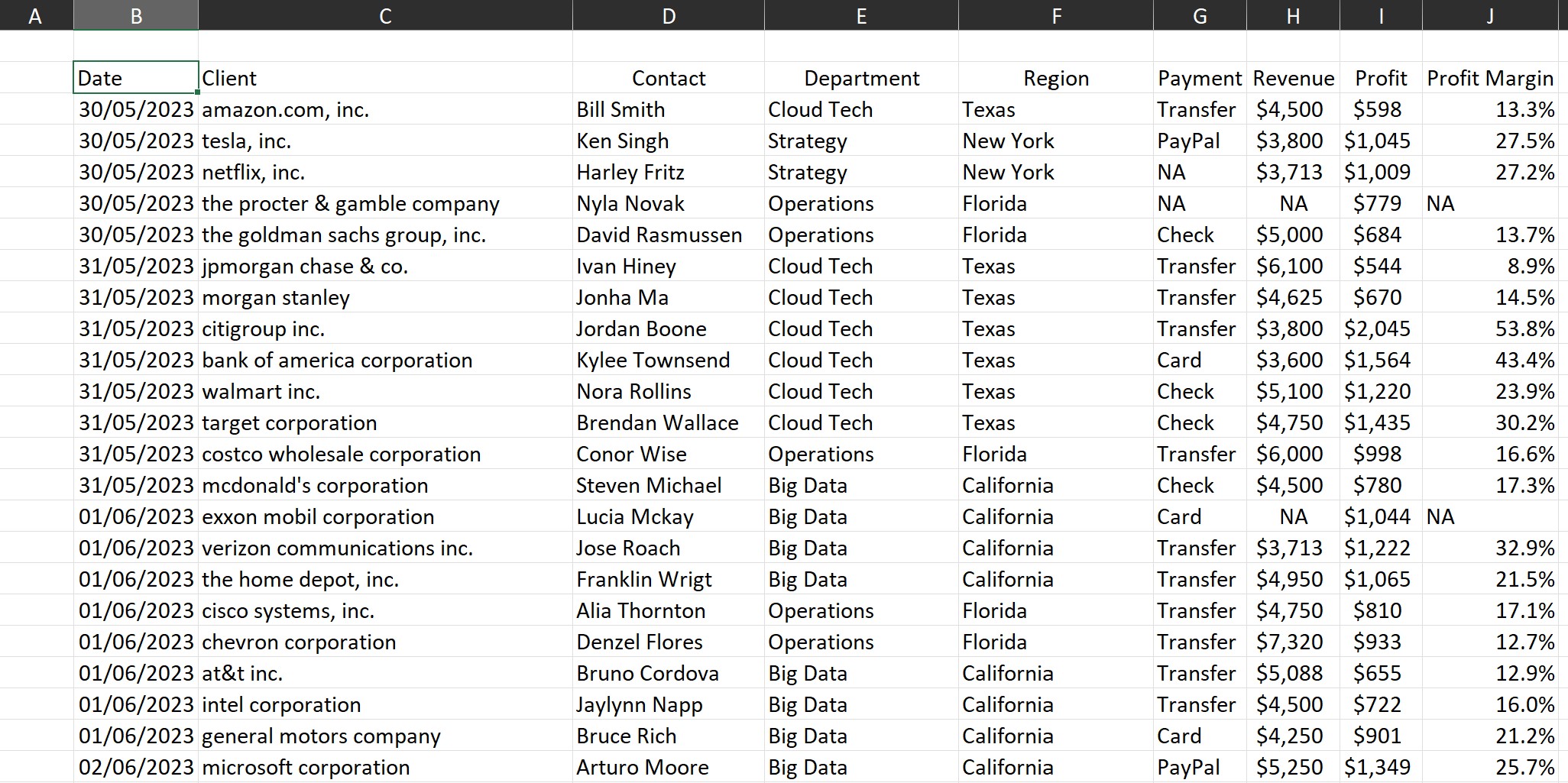 GitHub - alisghimire/Data-Cleaning-and-Visualization-with-Excel-and-Tableau