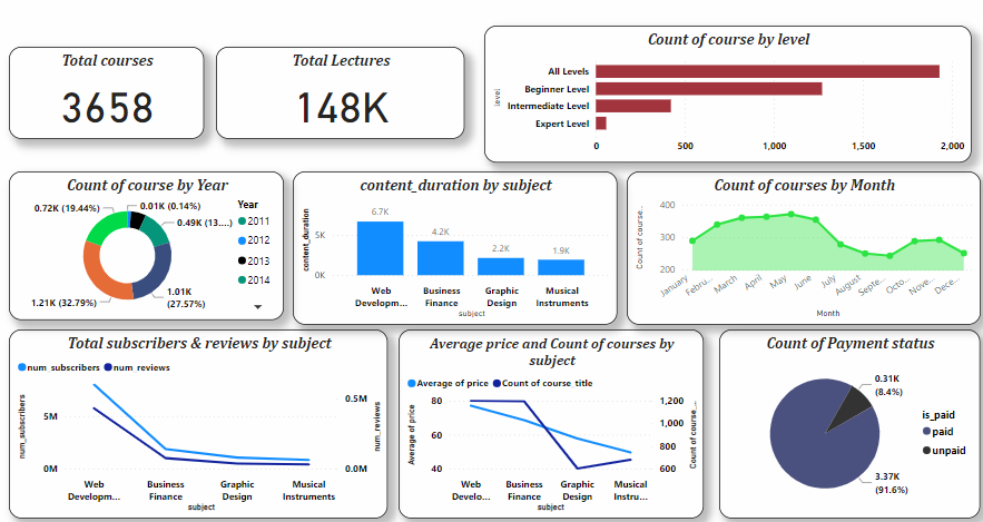 GitHub - Vikas170795/Udemy-Course-Dashboard-using-Power-BI