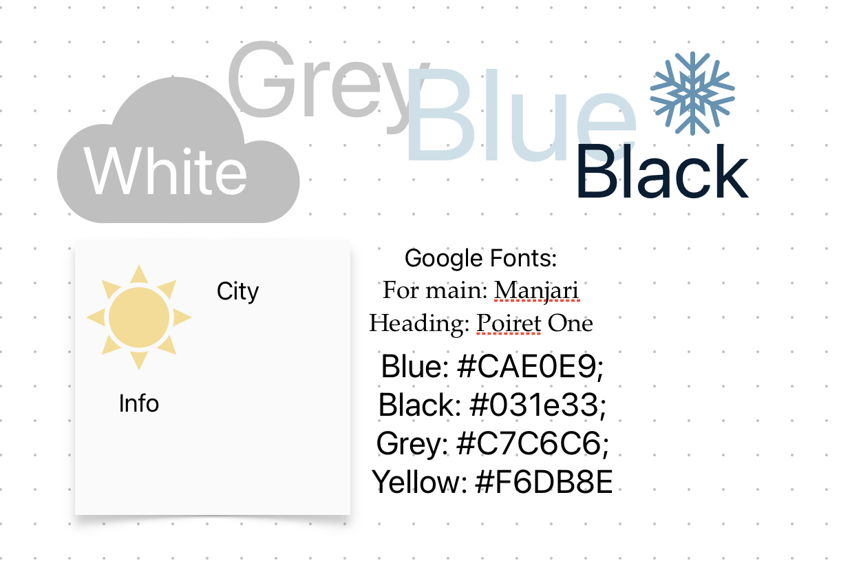GitHub - roseandlily33/cloudyWithAChanceOfCoding: Week 6 Project - To ...