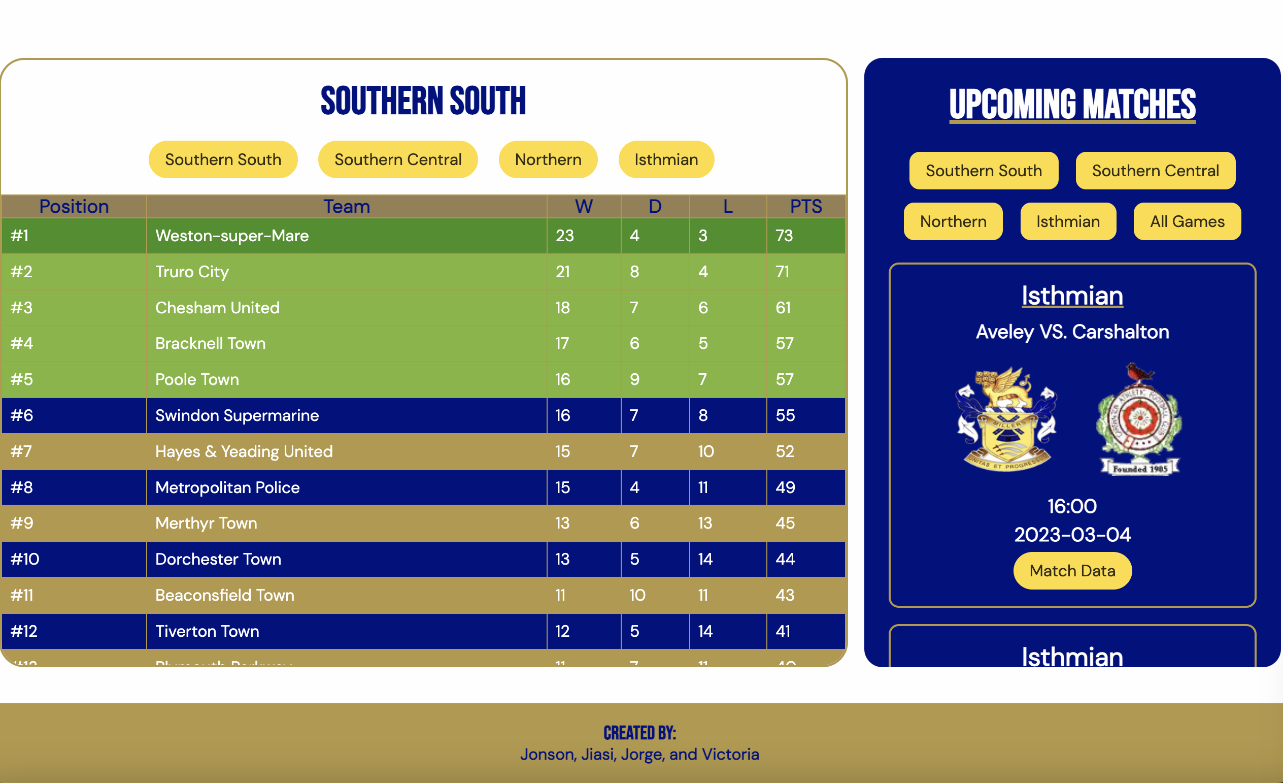 GitHub - roseandlily33/englishFootballTracker32: Group 1 Project - Football