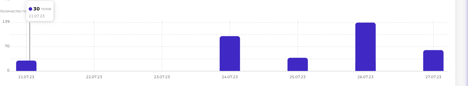 Change position xcrosshairs in column bar chart · apexcharts apexcharts.js · Discussion #3943 ...