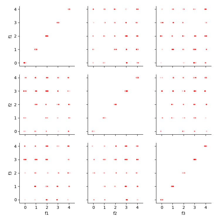 Pairgrid With Hue Not Working Correctly With Stripplot Swarmplot · Issue 1242 · Mwaskom