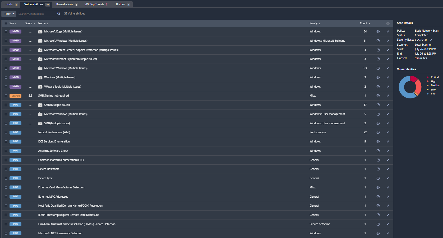 GitHub - Omaing/Vulnerability-Management: Vulnerability Management ...