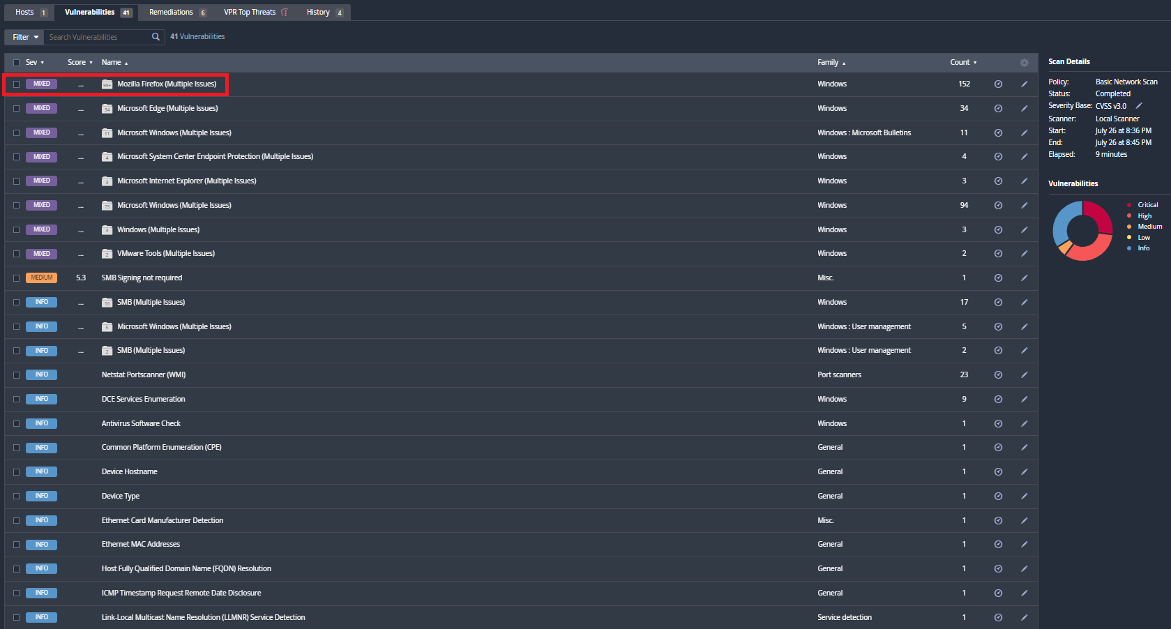 GitHub - Omaing/Vulnerability-Management: Vulnerability Management project utilising Nessus ...