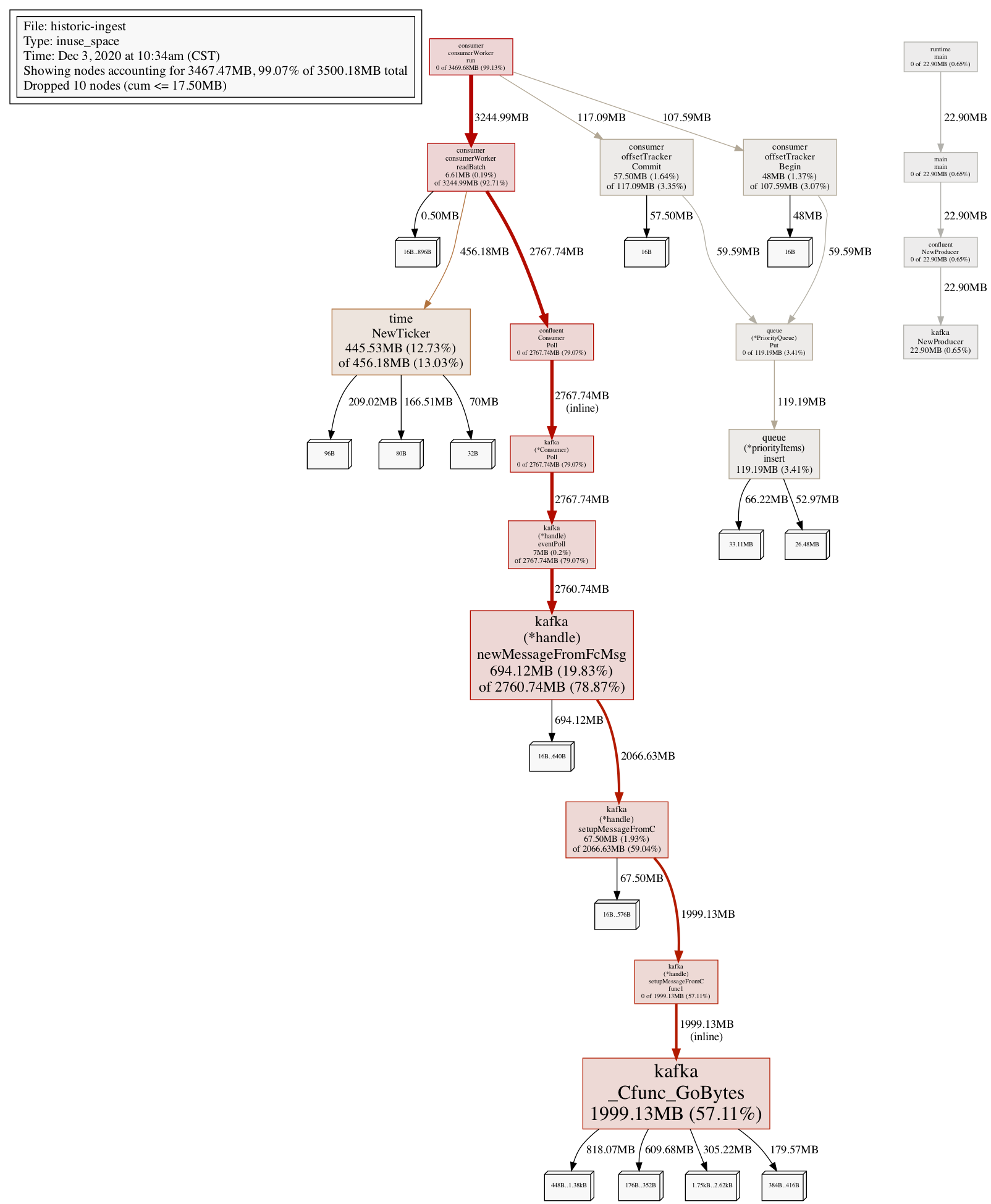 Memory leak? Or doing something wrong? · Issue #575 · confluentinc/confluent-kafka-go · GitHub
