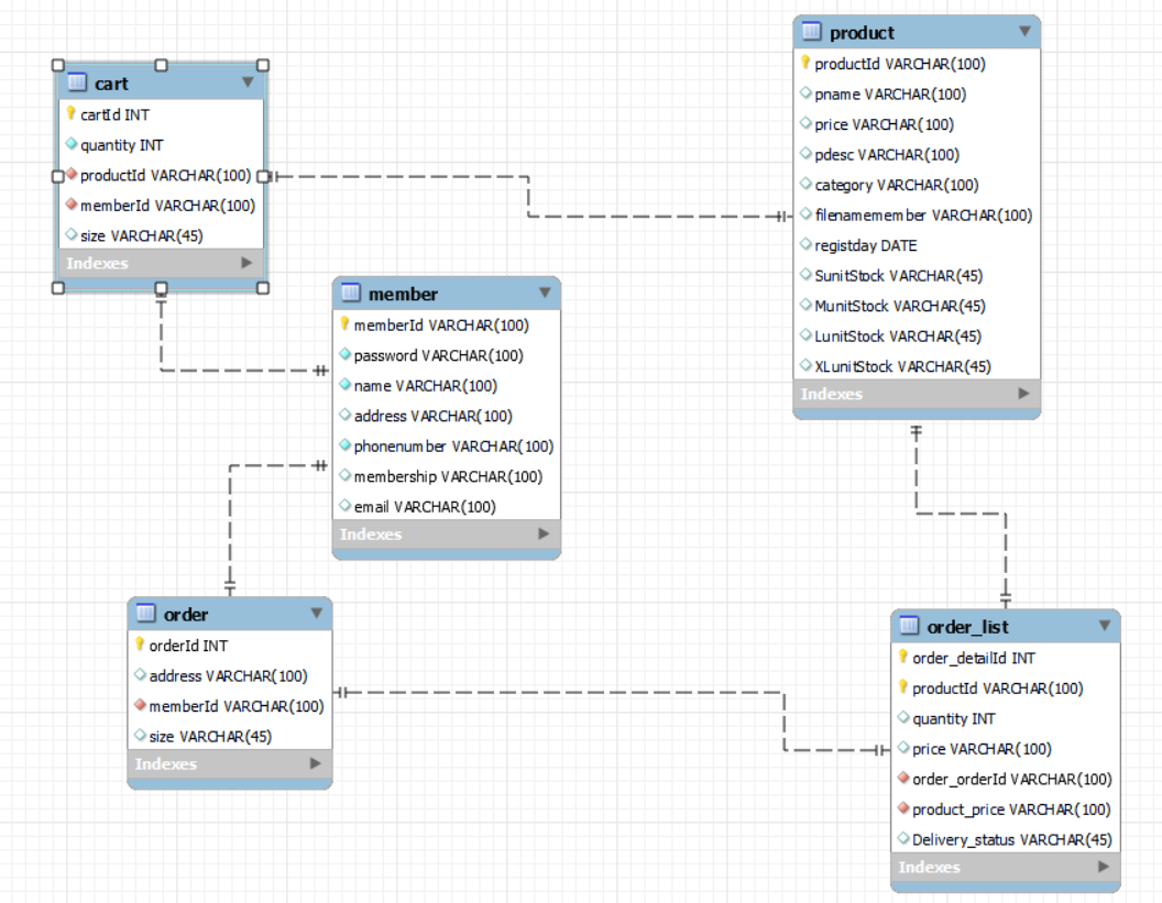 GitHub - Koo-sangwoo/Web2_Project