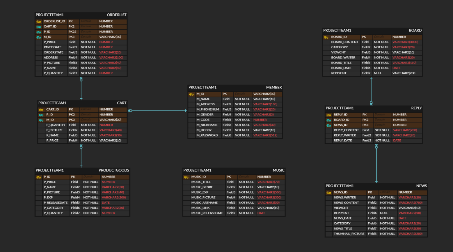 GitHub - Koo-sangwoo/Mirae_Project_Team1