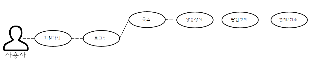 GitHub - Koo-sangwoo/Mirae_Project_Team1
