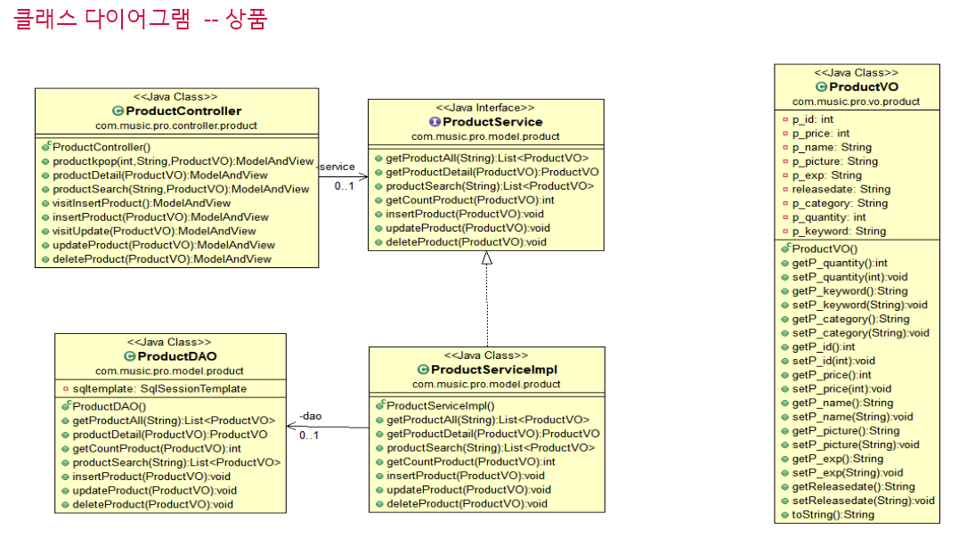 GitHub - Koo-sangwoo/Mirae_Project_Team1