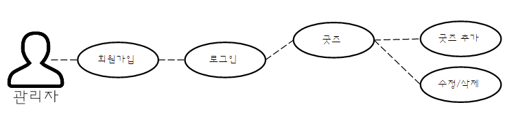 GitHub - Koo-sangwoo/Mirae_Project_Team1