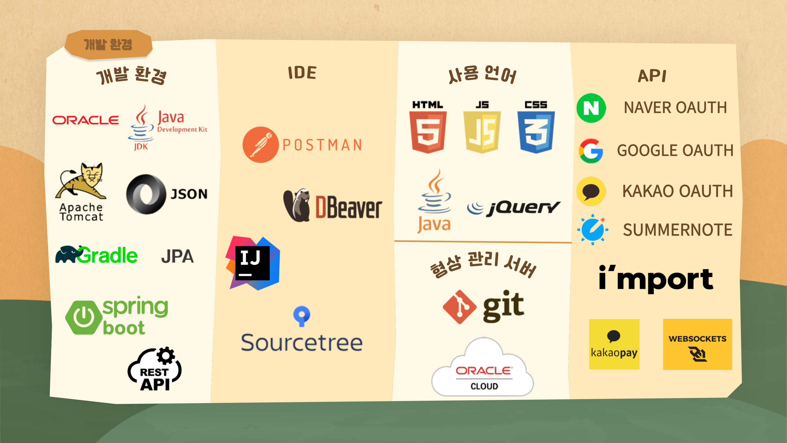 GitHub - JungHoSuk/Spring_Project: Spring 프로젝트