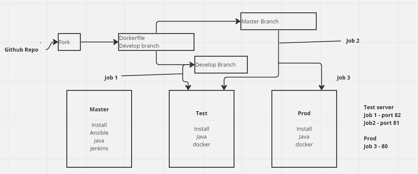 GitHub - Dhanu7596/Project1-Devops