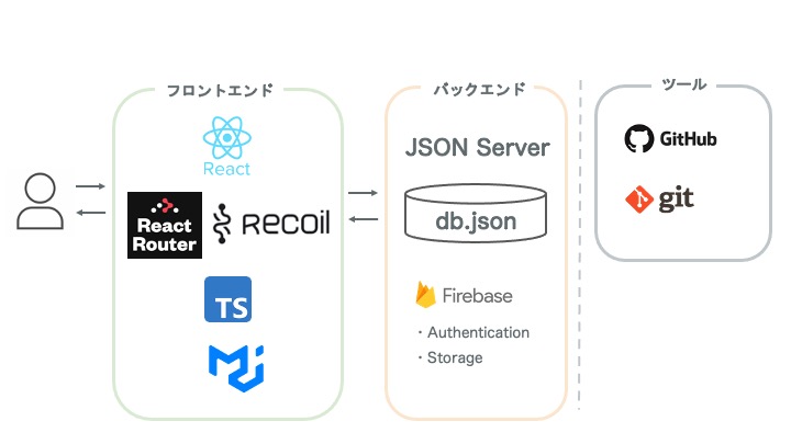 GitHub - fr202207-drinkTeam/drink-manager-app