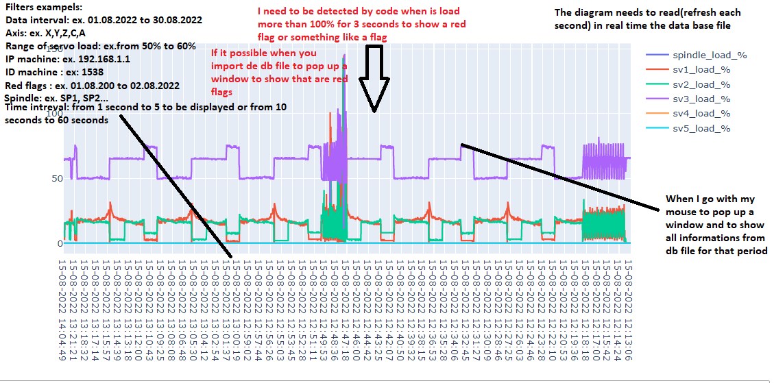 Help Need To Create Chart · Sqlitebrowser Sqlitebrowser · Discussion 3148 · Github 2535