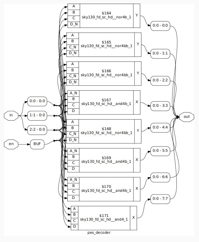 GitHub - benedict04/pes_decoder