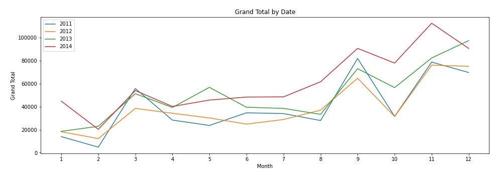 GitHub - arnestarnanda/Customer-Segmentation