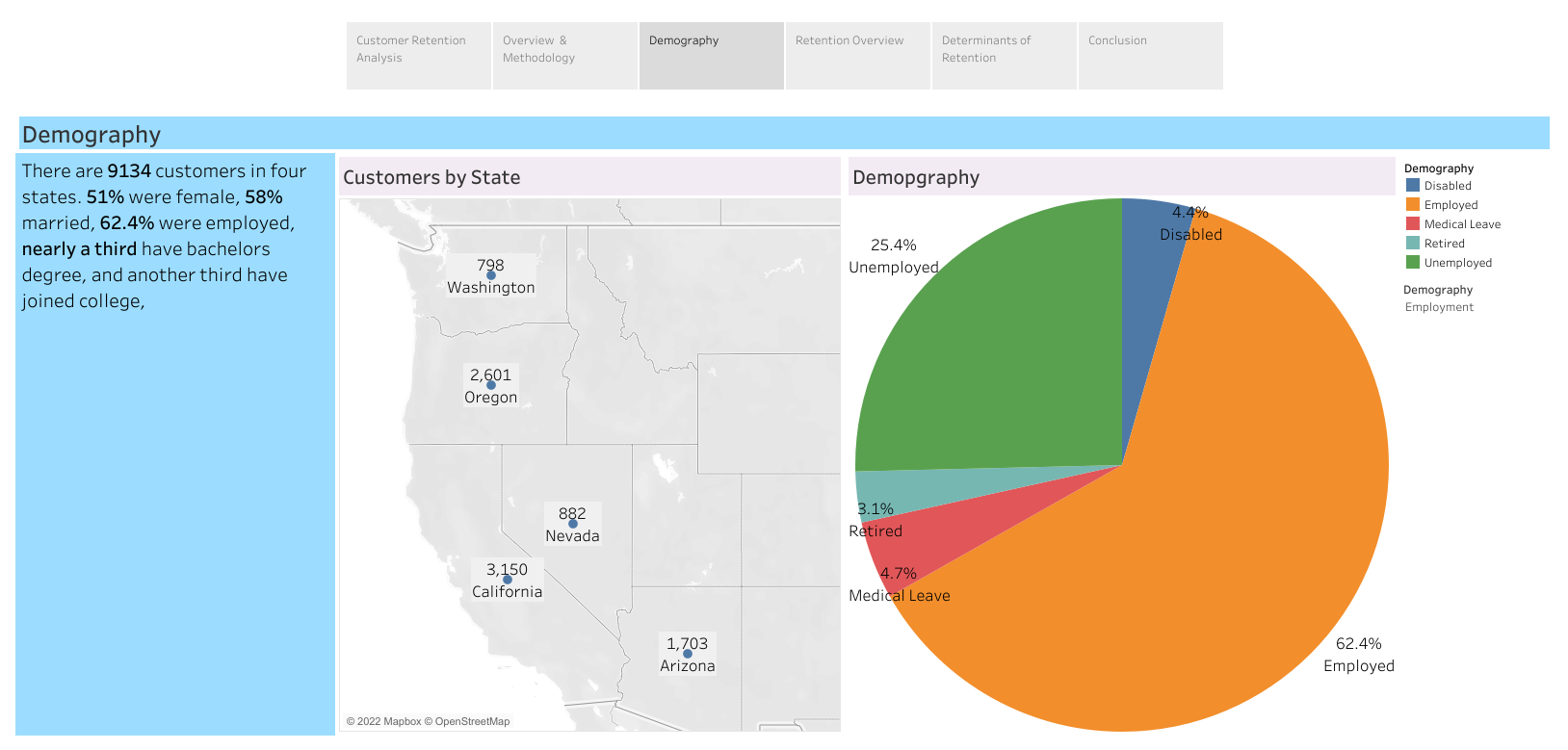 GitHub - KesetebirhanDelele/customer-value-analysis