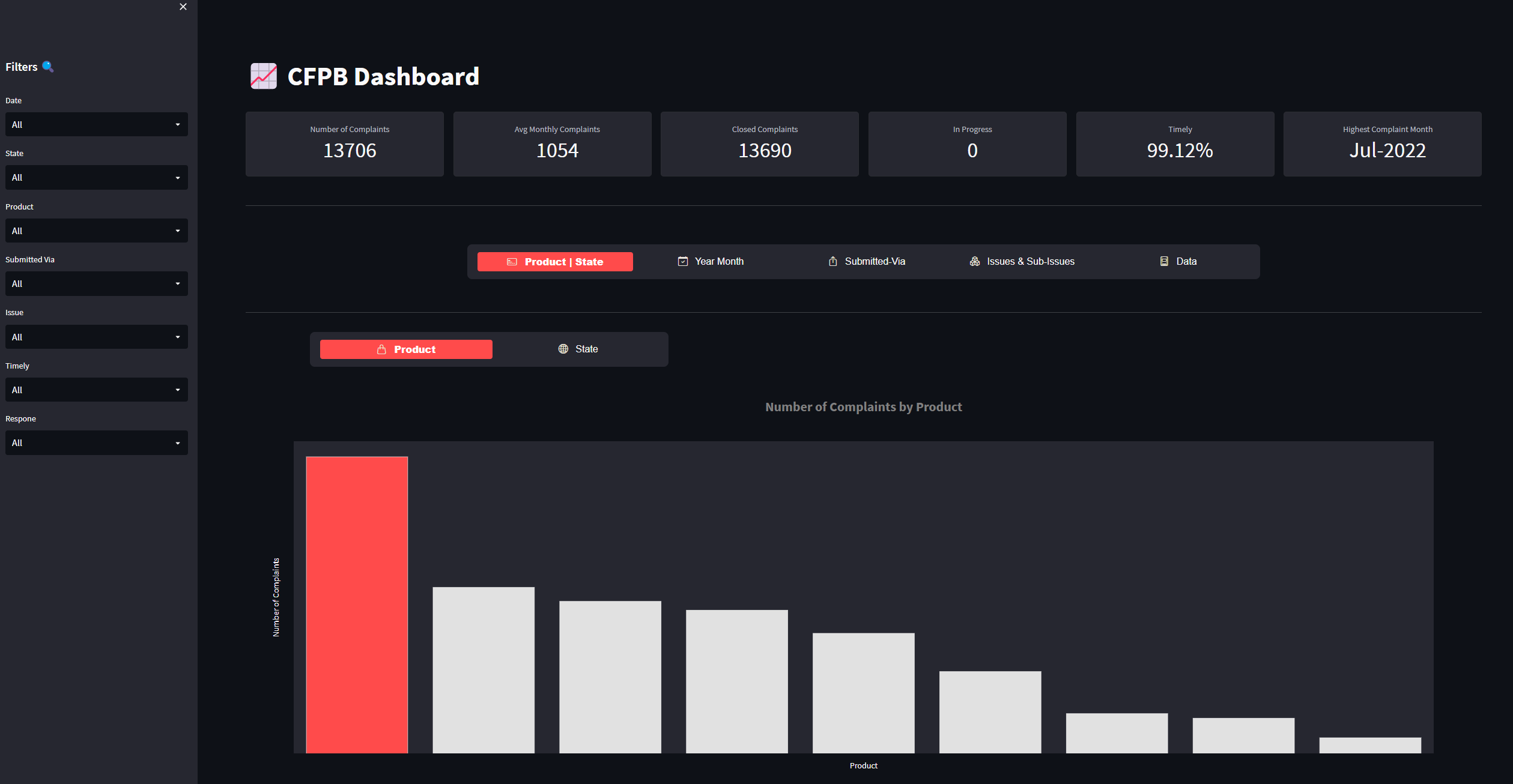 GitHub - sahmedaleeee/Streamlit-Dasboard