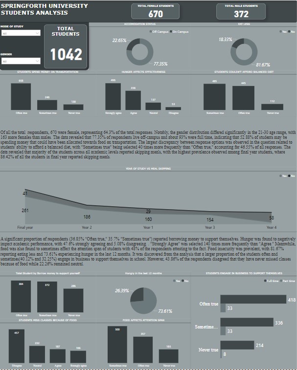GitHub - Gbemiga/Springforth-University