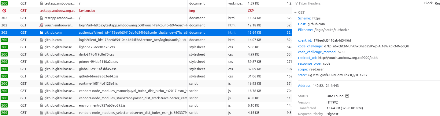 GitHub - amboowang/auth_vp_sample: auth example with vouch proxy
